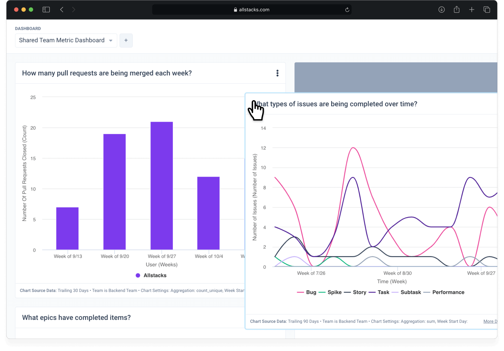 Allstacks: The Best Value Stream Intelligence Software